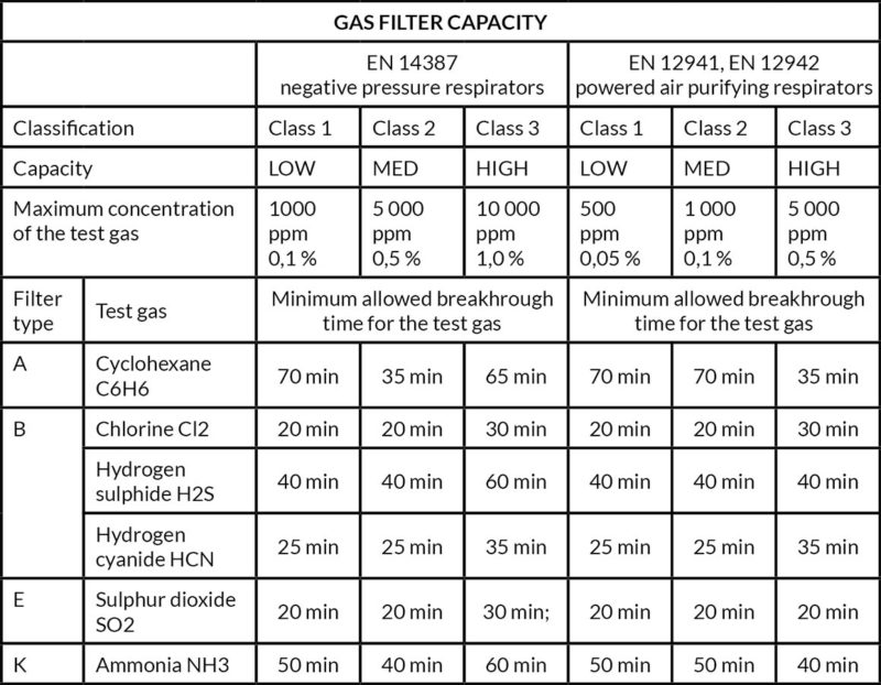 Filtration Principles – CleanAIR®
